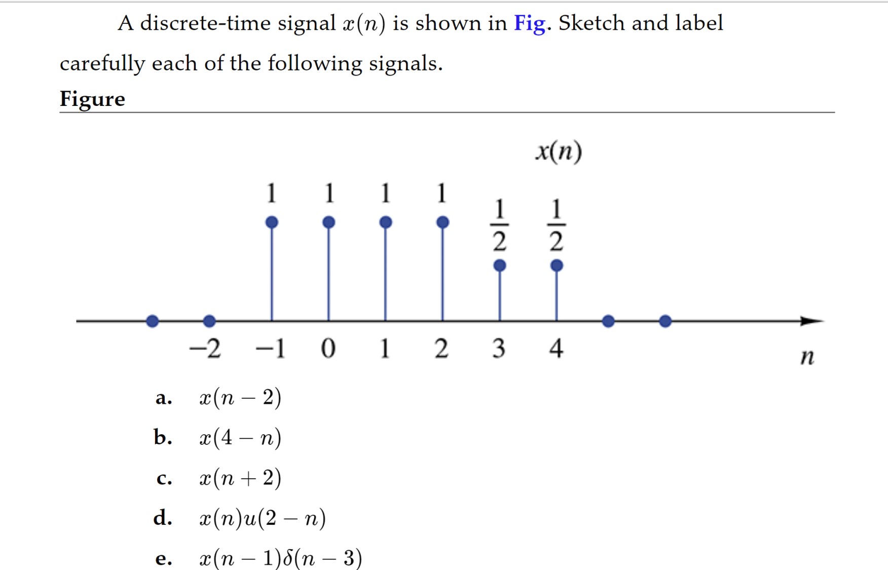 Solved A discrete-time signal x(n) is shown in Fig. Sketch | Chegg.com