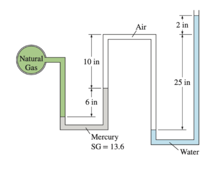 Solved Calculate the absolute pressure, P1, of the manometer | Chegg.com