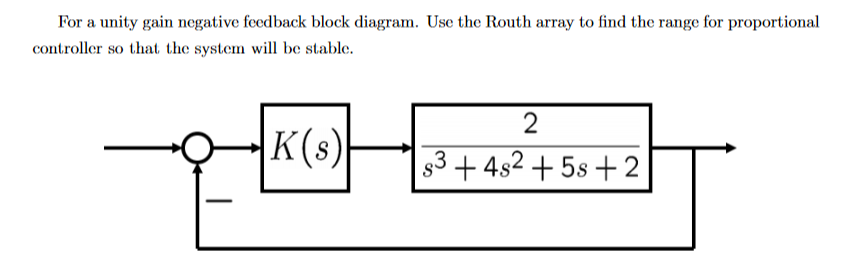 Solved For a unity gain negative feedback block diagram. Use | Chegg.com