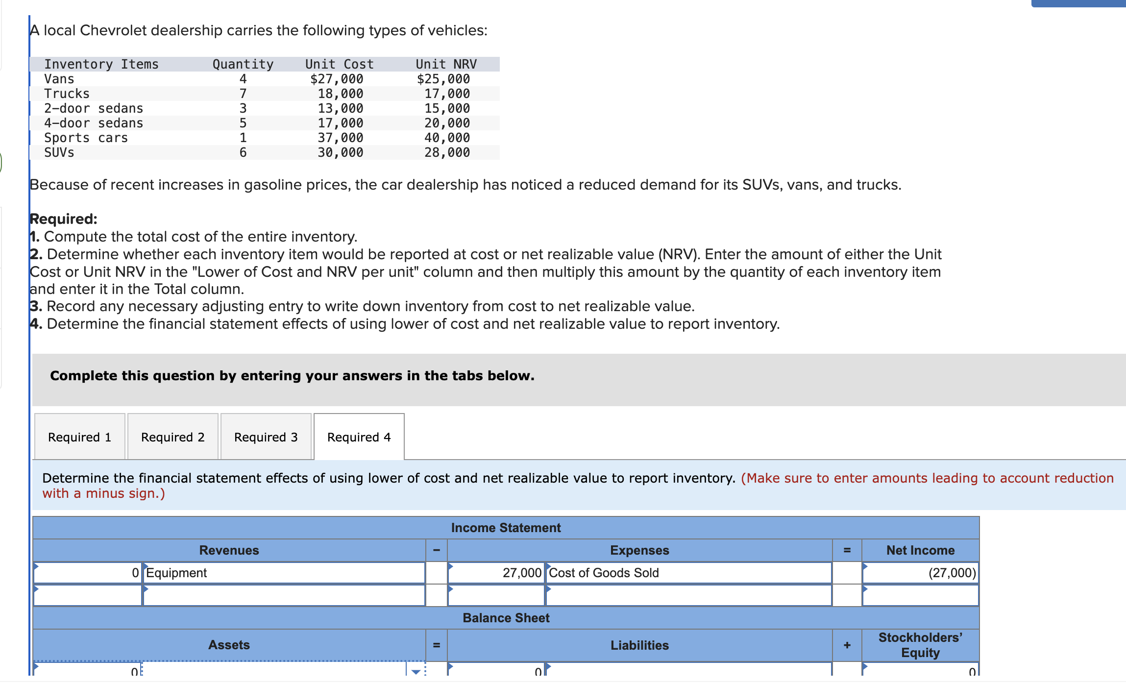 Solved A local Chevrolet dealership carries the following | Chegg.com