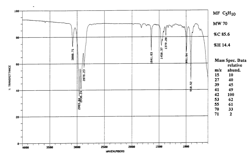Solved 4. C9H9N: analyze, as per the Example Analysis on | Chegg.com
