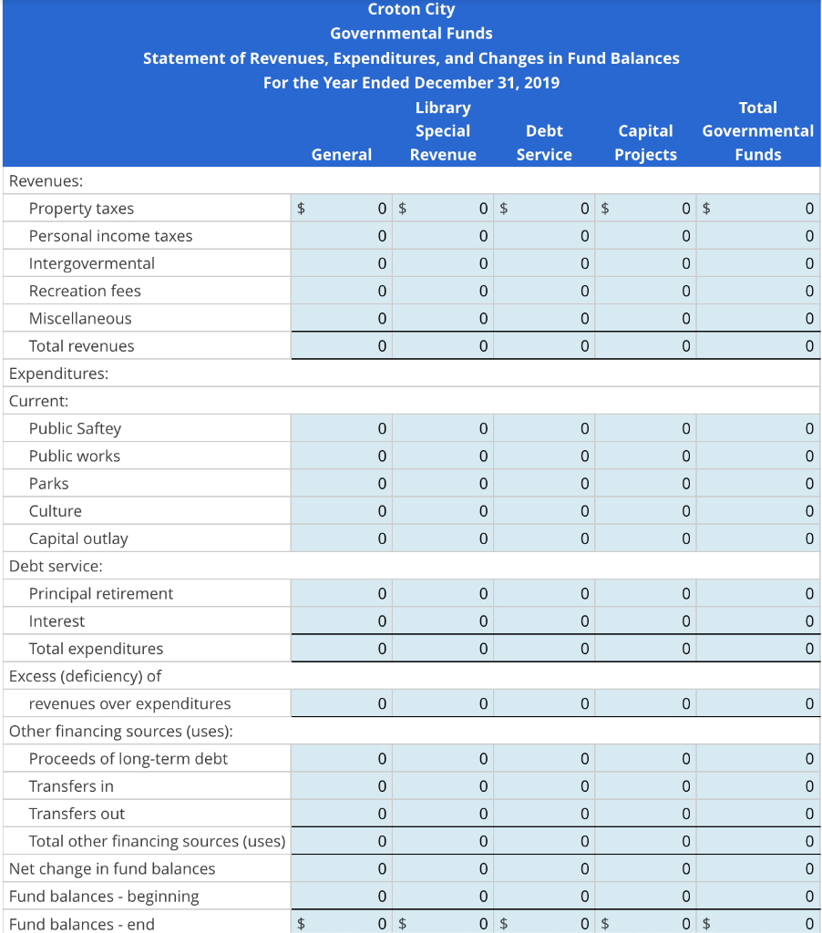 Preparation of fund financial statements and | Chegg.com