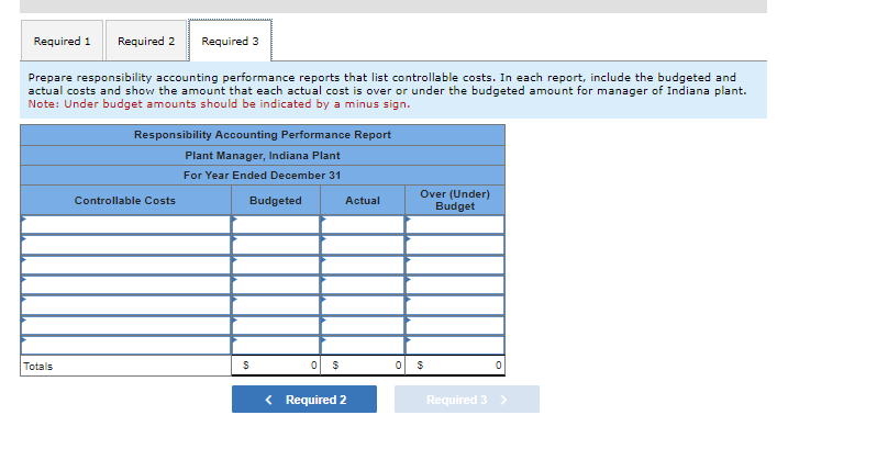 Solved Problem 22-1A (Algo) Responsibility accounting | Chegg.com