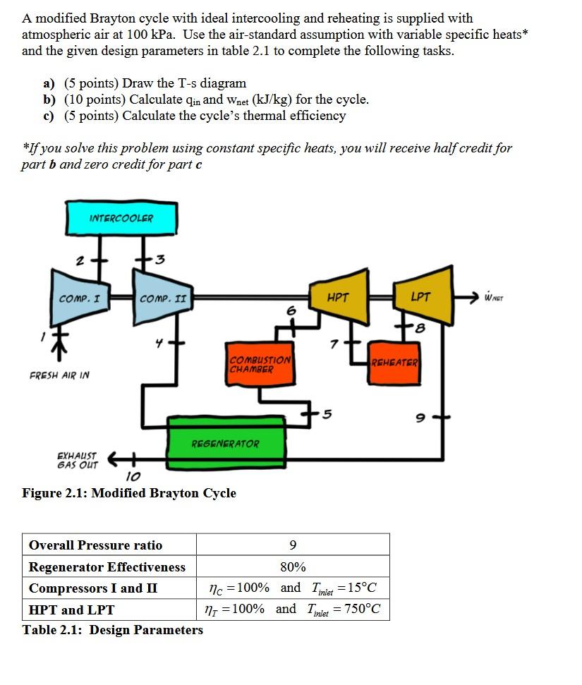 Solved A modified Brayton cycle with ideal intercooling and | Chegg.com