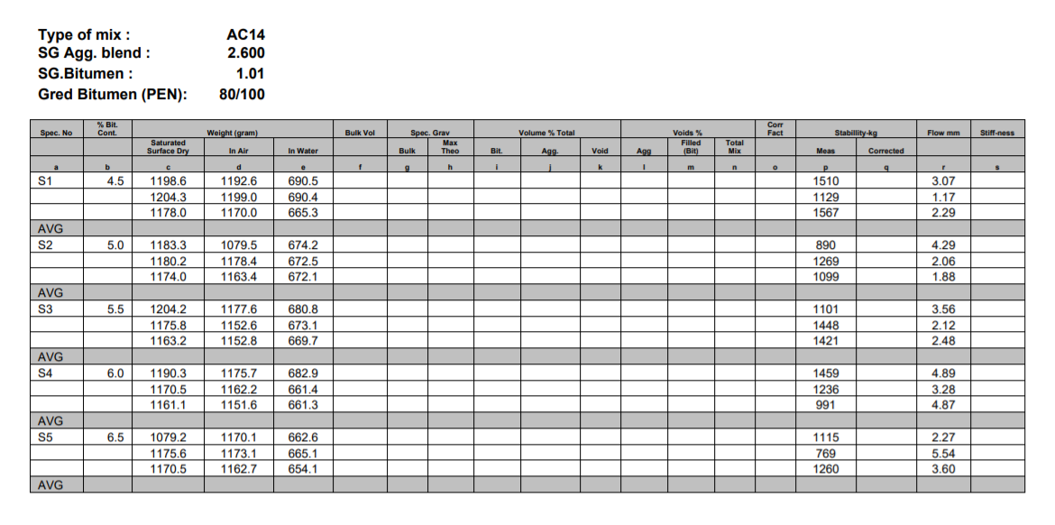 Type of mix : SG Agg. blend : SG.Bitumen : Gred | Chegg.com