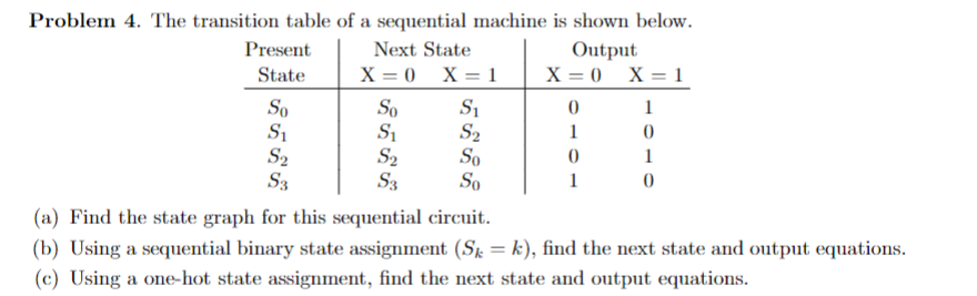 (a) ﻿Find the state graph for this sequential | Chegg.com