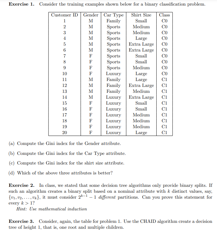 Solved Exercise 1. ﻿Consider the training examples shown | Chegg.com