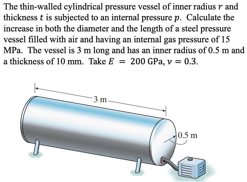 Solved The thin-walled cylindrical pressure vessel of inner | Chegg.com