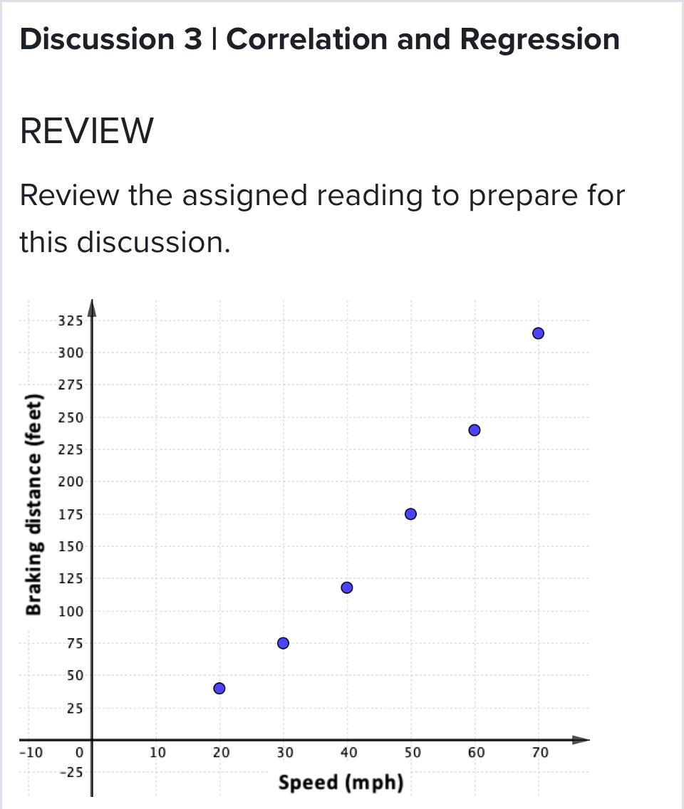 Solved Discussion 3 | Correlation and Regression Number of | Chegg.com