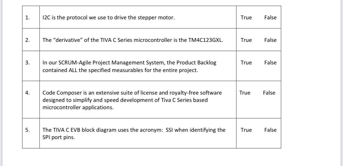 Solved 1. 12C is the protocol we use to drive the stepper | Chegg.com