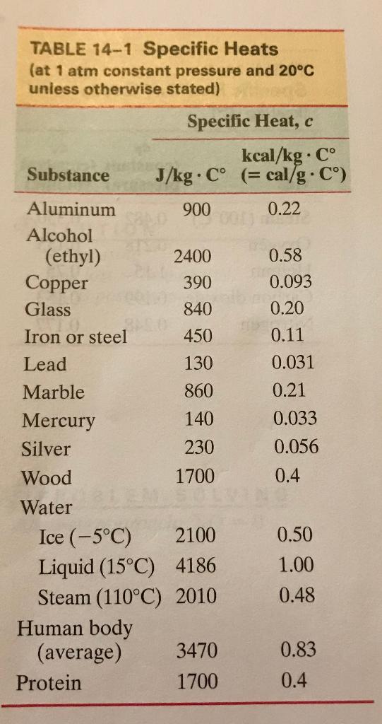 Solved TABLE 14-1 Specific Heats (at 1 atm constant pressure | Chegg.com