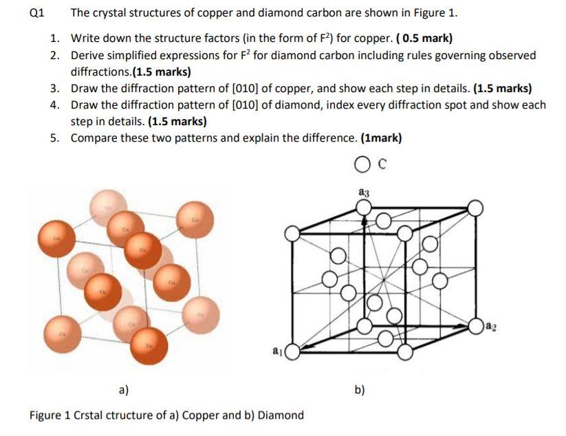 Solved Q1 The crystal structures of copper and diamond | Chegg.com