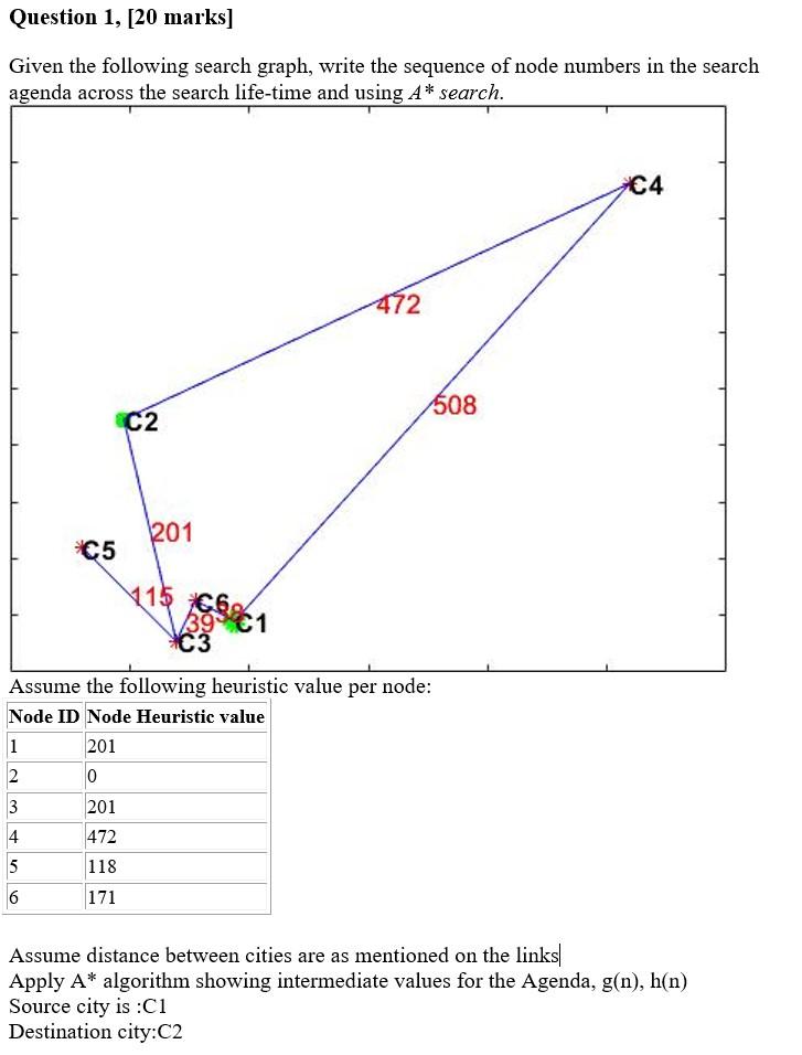 Solved Question 1, [20 marks] Given the following search | Chegg.com