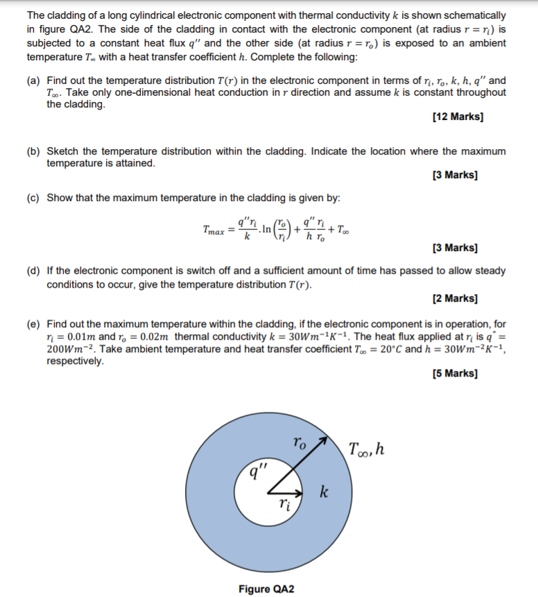 Solved The cladding of a long cylindrical electronic | Chegg.com