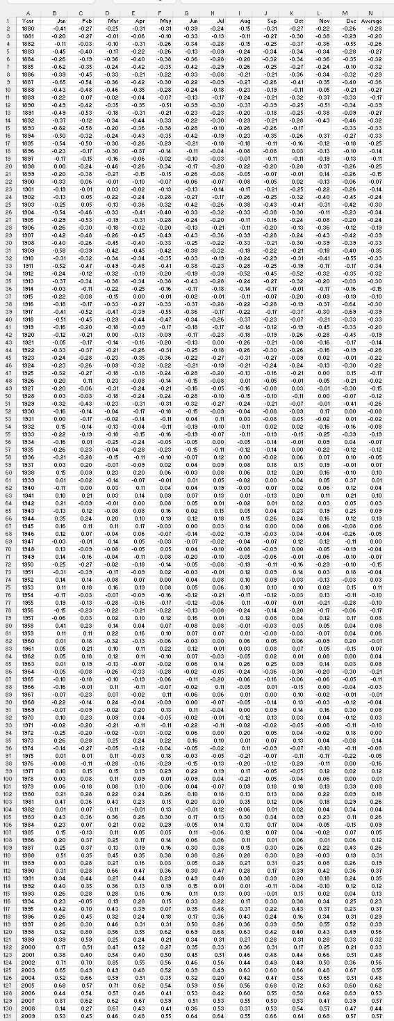 problem, use only the annual averages in column N. a. | Chegg.com