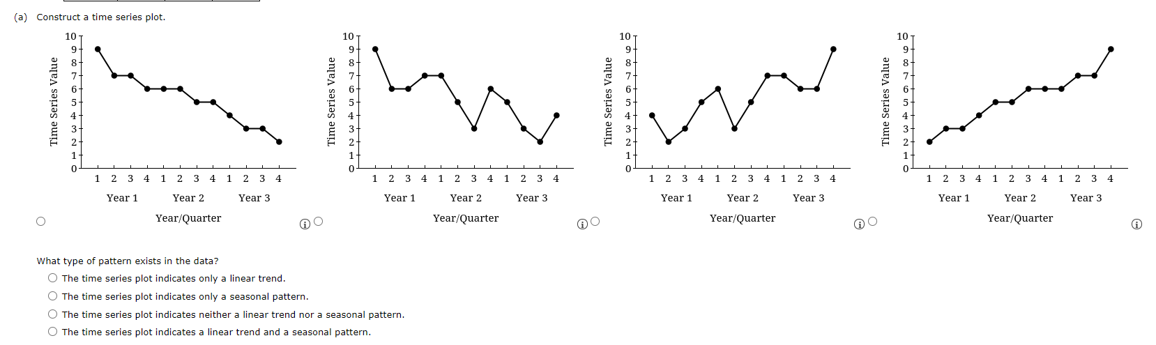 Solved (a) Construct a time series plot. 10 Time Series | Chegg.com