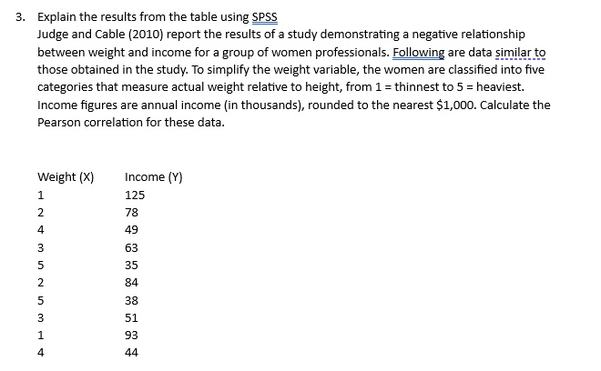 Solved Explain the results from the table using SPSS Judge | Chegg.com