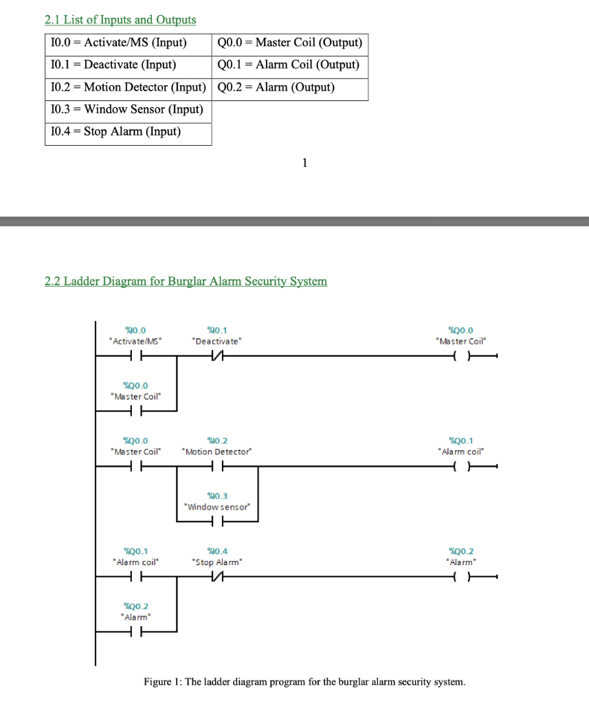 1. Problem Description Design a burglar alarm system | Chegg.com