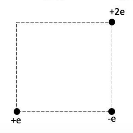Solved The square has sides of length 3 cm. Calculate the | Chegg.com