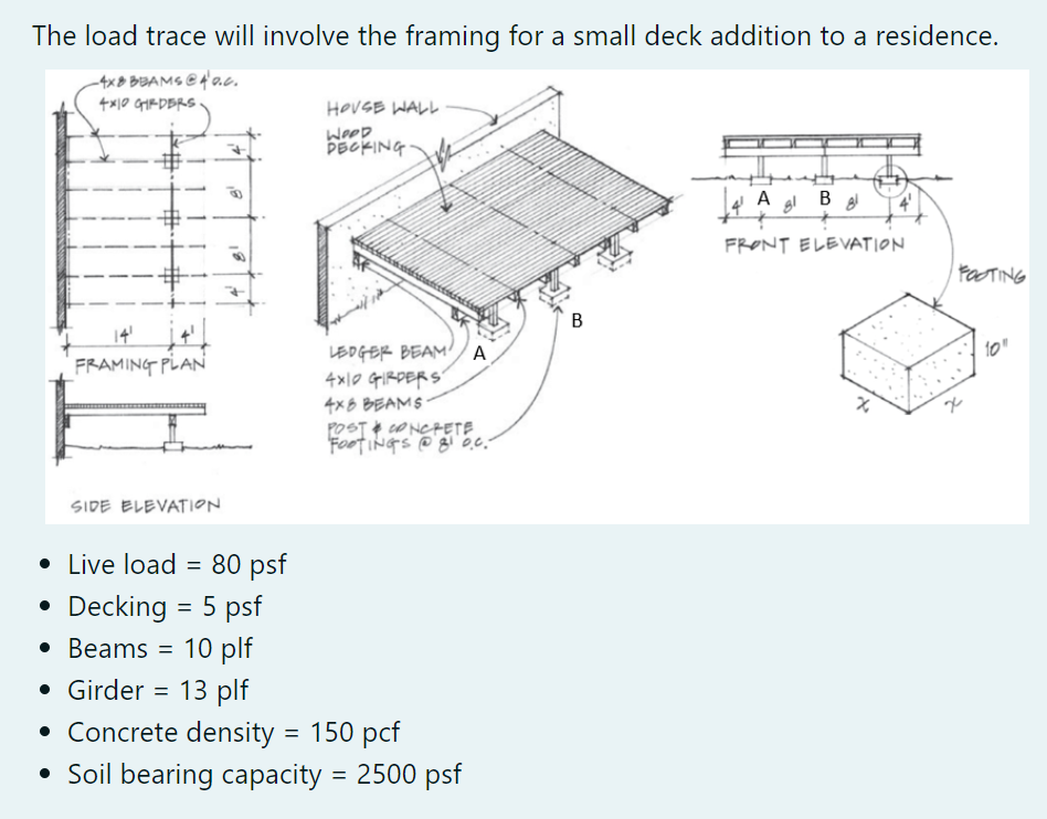Solved The load trace will involve the framing for a small | Chegg.com