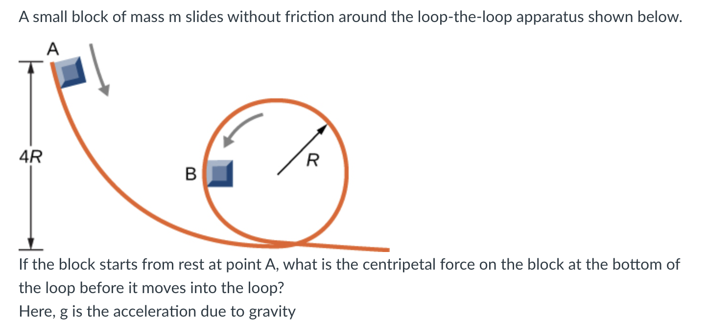 Solved A small block of mass m slides without friction | Chegg.com