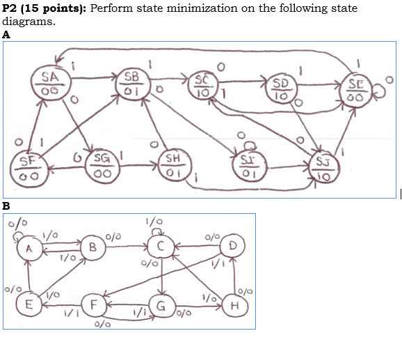 Solved P2 (15 points): Perform state minimization on the | Chegg.com