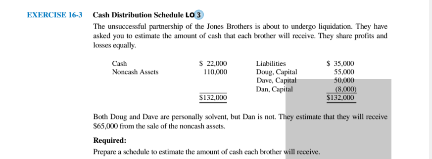 Cash Distribution Schedule LO 3 The unsuccessful | Chegg.com