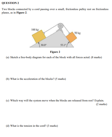 Solved QUESTION 2 Two blocks connected by a cord passing | Chegg.com