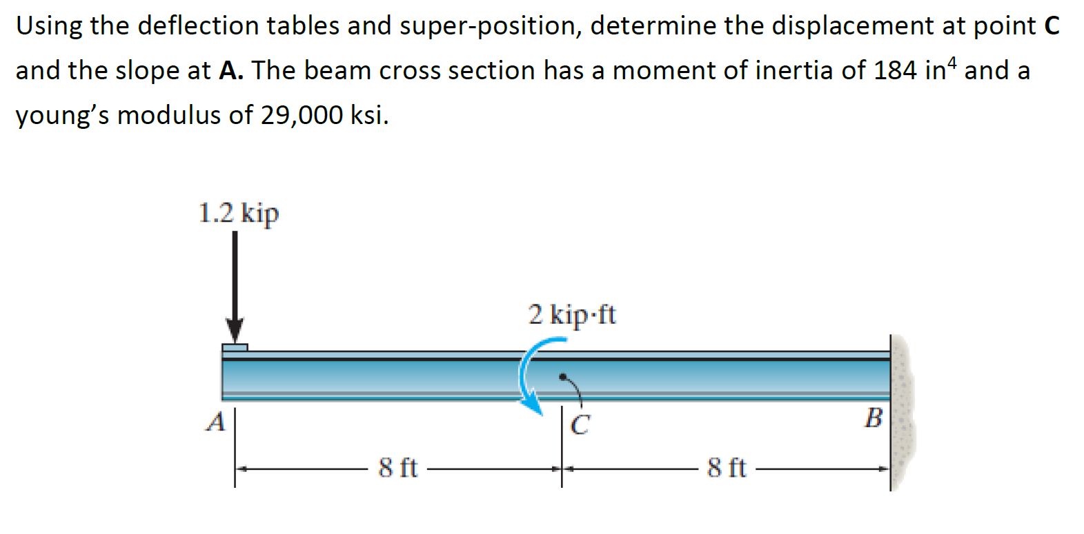 Solved Using the deflection tables and super-position, | Chegg.com