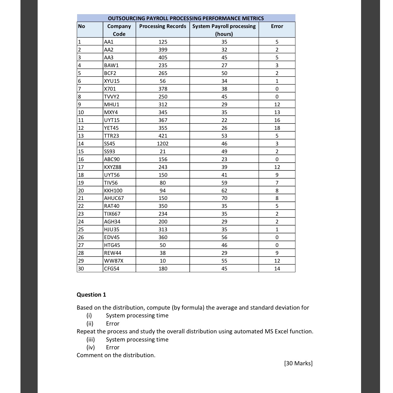 Solved OUTSOURCING PAYROLL PROCESSING PERFORMANCE | Chegg.com