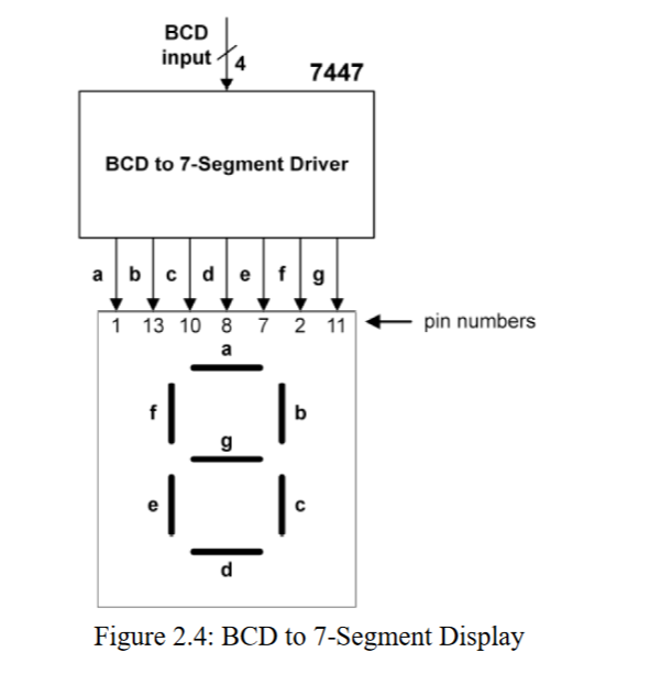 2.4.5 Binary Code Decimal and the 7-Segment Display | Chegg.com