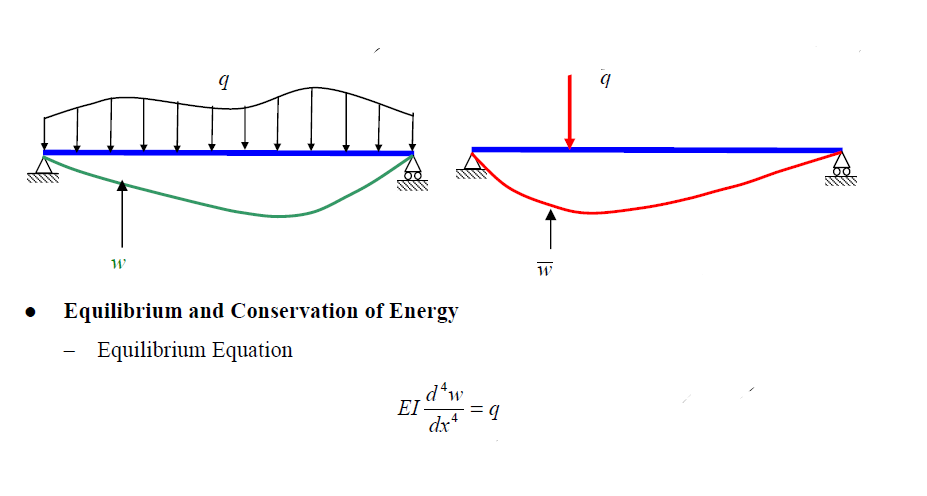 q Equilibrium and Conservation of Energy Equilibrium | Chegg.com