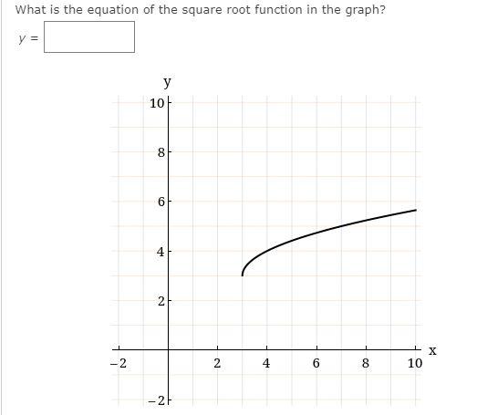 Solved What is the equation of the square root function in | Chegg.com