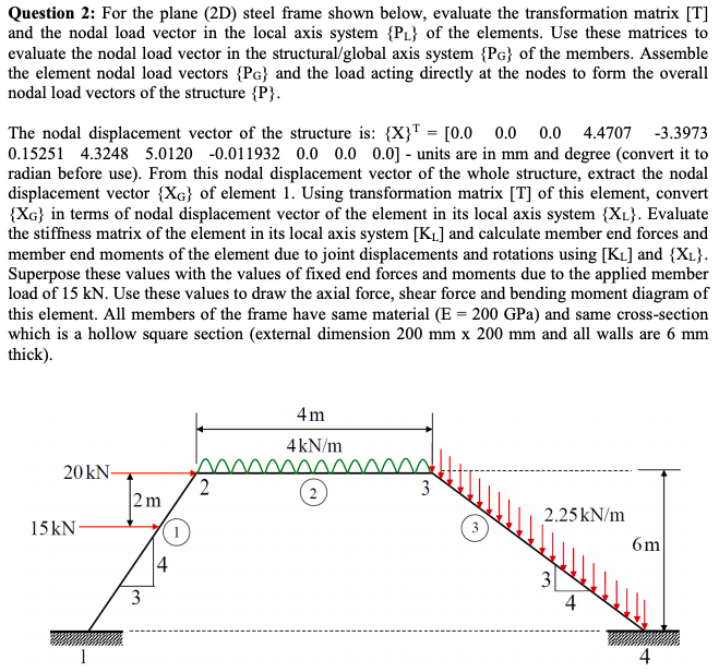 Question 2: For the plane (2D) steel frame shown | Chegg.com