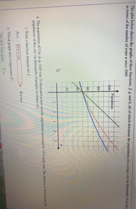 Solved The plot below shows the graphs of three functions, | Chegg.com