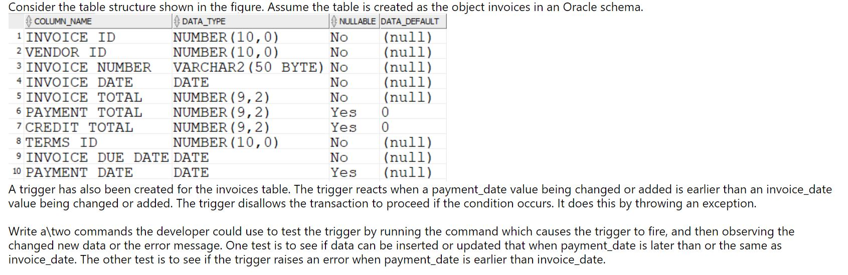 Solved Consider the table structure shown in the figure. | Chegg.com