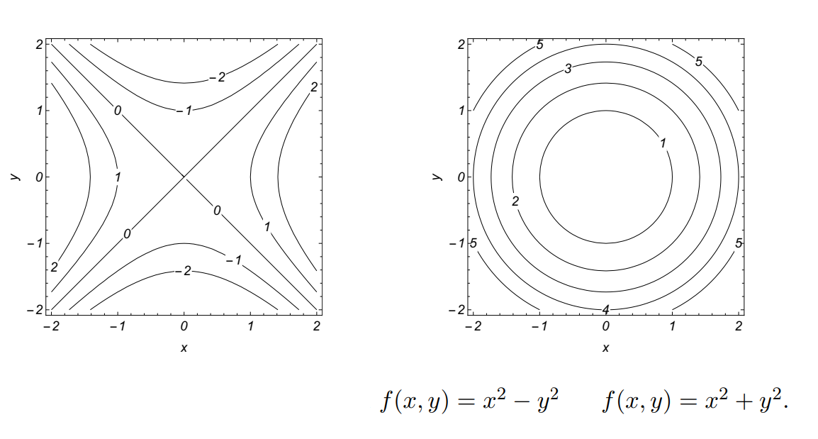 Solved Consider the surface z = f(x, y) for some | Chegg.com