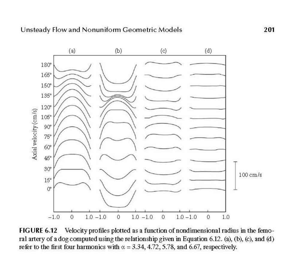 Solved Matlab Code For Given Diagramabcdfigure 612 