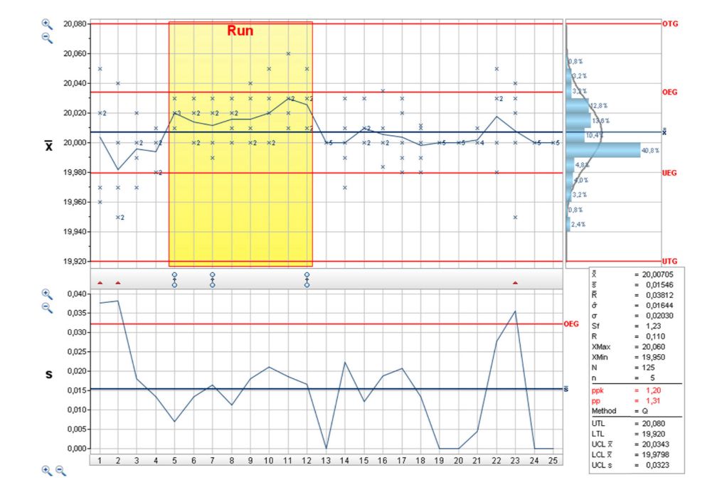 Solved Task 4: SPC ﻿Case: The following CONTROL CHART from | Chegg.com