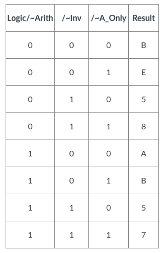 Solved Lab Description:In this lab you will creating a 4-bit | Chegg.com