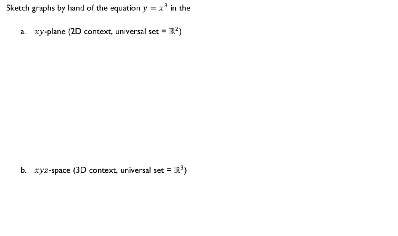 Solved Sketch graphs by hand of the equation y=x3 in the a. | Chegg.com