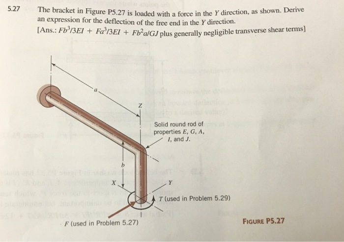 Solved Repeat Problem 5.27 for a steel solid round rod, and | Chegg.com