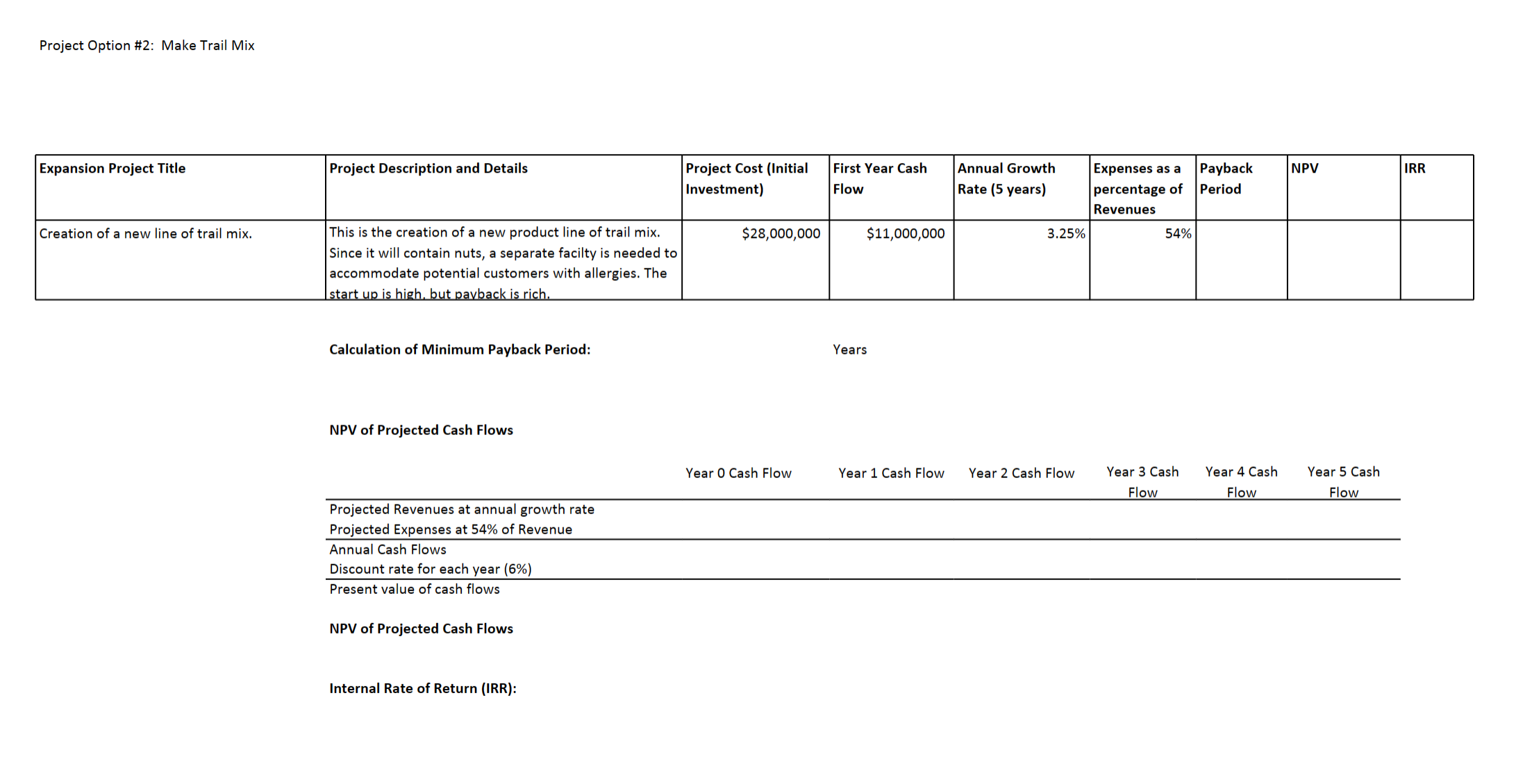 Solved This assignment uses the concepts of NPV and IRR to | Chegg.com