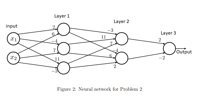 Solved Figure 2 Neural Network For Problem 2figure 2 Shows 