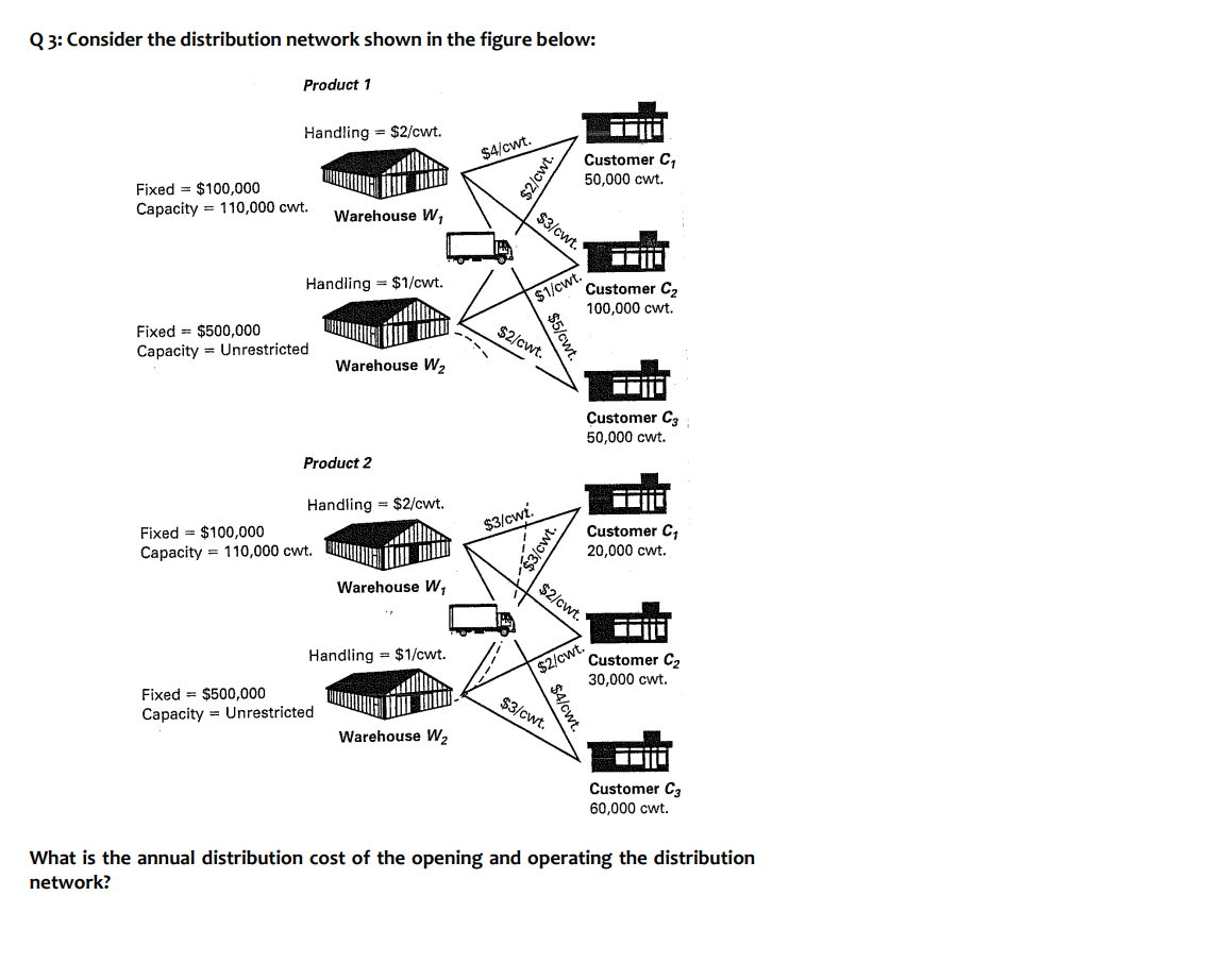 Q 3: Consider the distribution network shown in the | Chegg.com