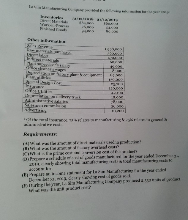 Solved La Sim Manufacturing Company provided the following | Chegg.com