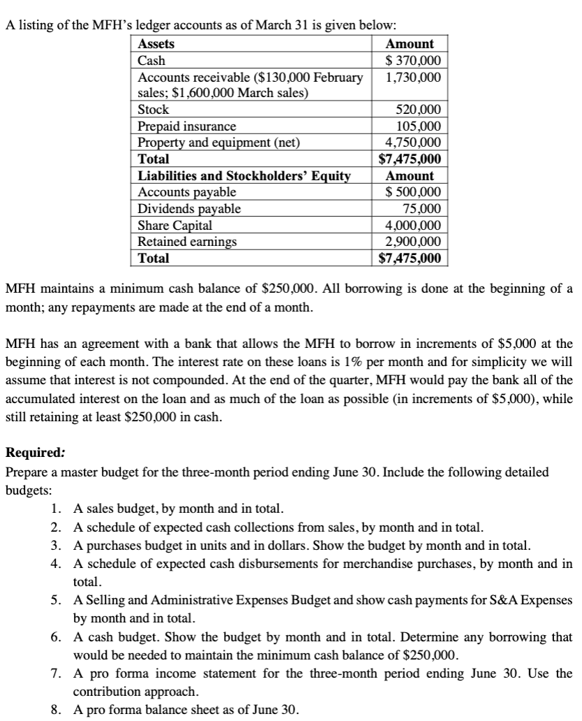 Solved Assume you are a new management accountant at Modern | Chegg.com