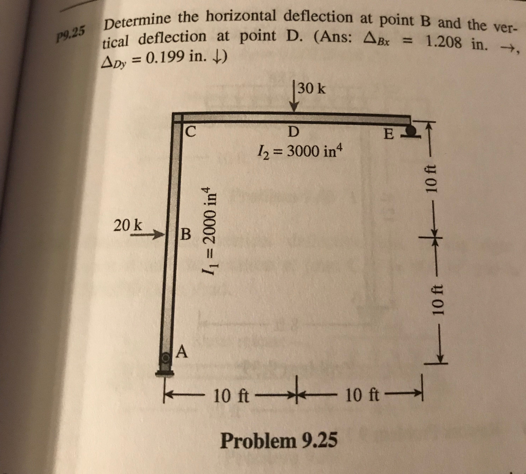 Solved Use the virtual work method using conventional | Chegg.com