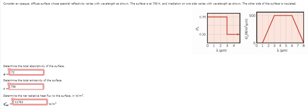 Solved Consider an opaque, diffuse surface whose spectral | Chegg.com