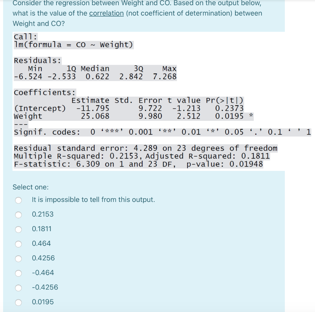 Solved Consider the regression between Weight and CO. Based | Chegg.com